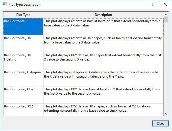 Plot Type Descriptions